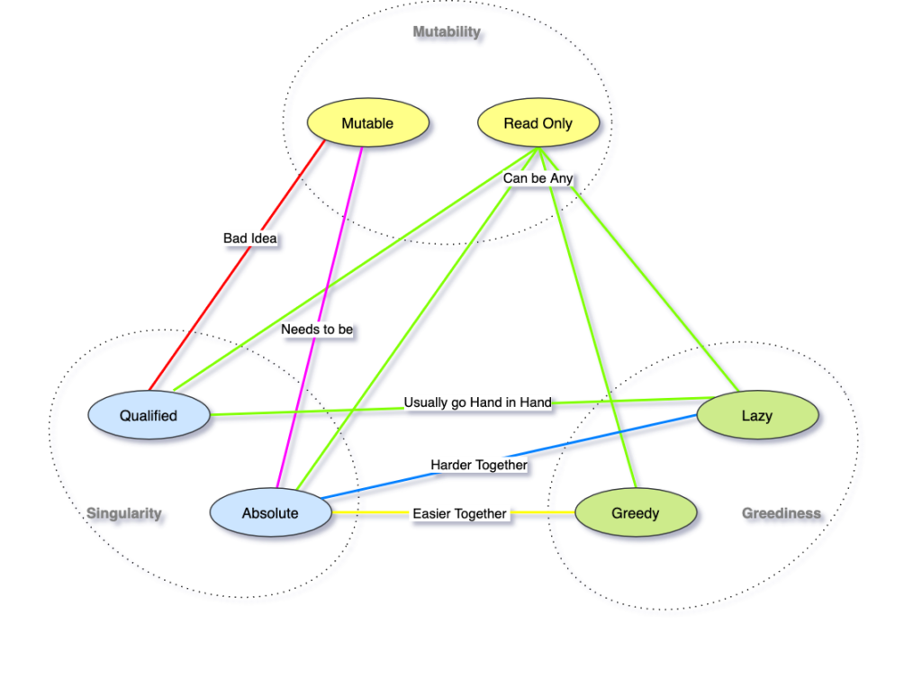 Singleton Design Pattern - Program Happy